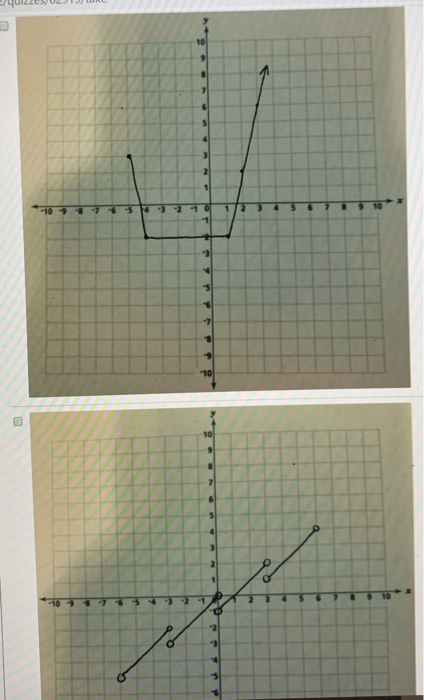 Solved Select each graph below that has an absolute minimum | Chegg.com