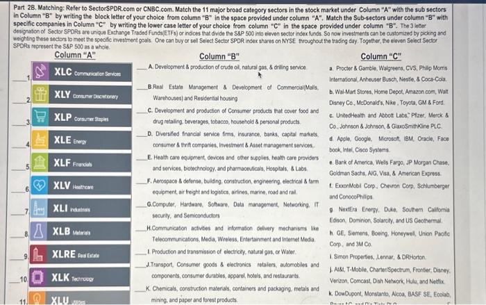 Solved Part 2B, Matching: Refer to SectorSPDR.com or | Chegg.com