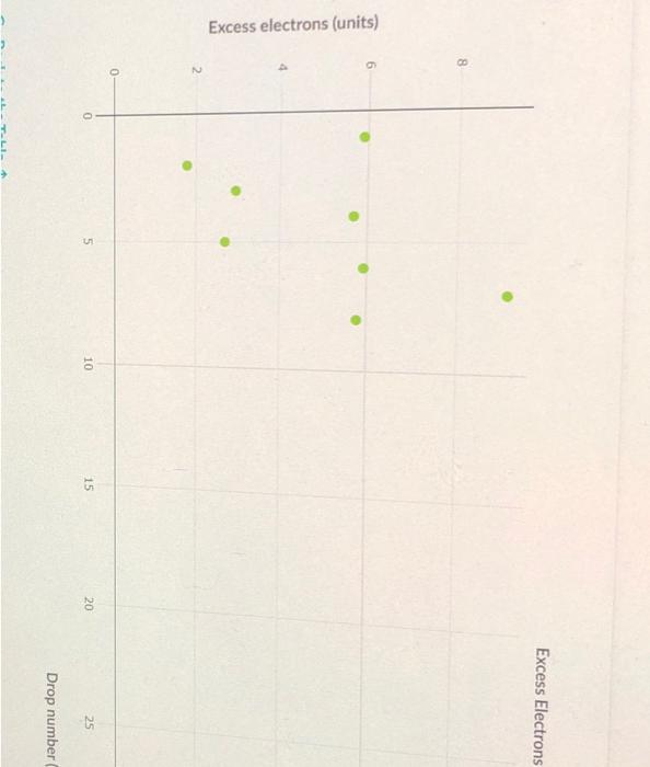 Excess electrons (units) relative ta the | Chegg.com