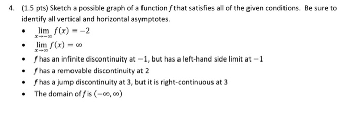 Solved 4. (1.5 pts) Sketch a possible graph of a function f | Chegg.com