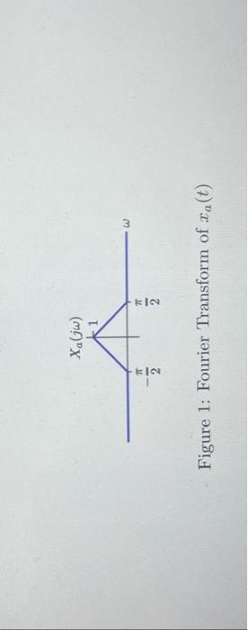 Solved 5 Fourier Transform 5 2 7pts Consider A Signal