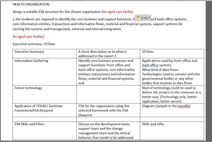 Solved HEALTH ORGANIZATION: design a suitable ESA structure | Chegg.com