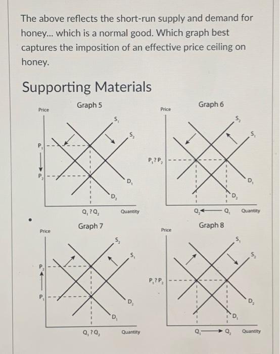 Solved a) none of the aboveb) graph 7c) graph 8d) graph 6c) | Chegg.com