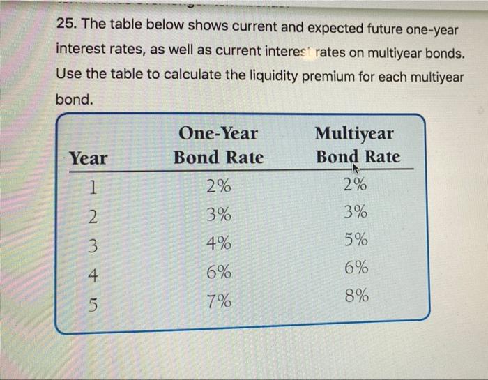 Solved 25. The table below shows current and expected future | Chegg.com