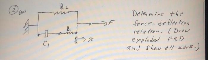 Solved Dethmine the force-deflection relation. CDraw | Chegg.com