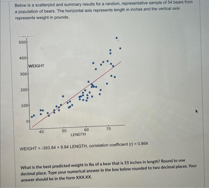 Solved Below is a scatterplot and summary results for a | Chegg.com