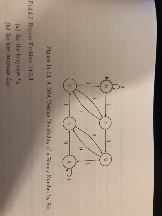 Solved Carry Out The State Minimization Algorithm On The Dfa