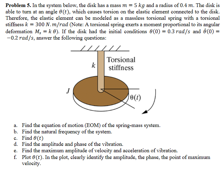Solved Problem 5. In ﻿the system below, the disk has a mass | Chegg.com