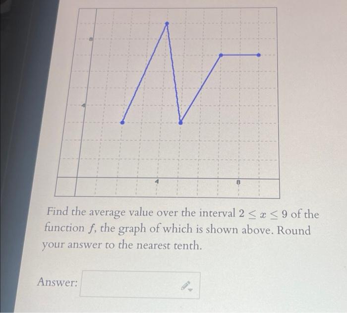 Solved Find the average value over the interval 2≤x≤9 of the | Chegg.com