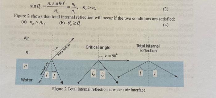Solved Questions and Exercises 1. Does total internal | Chegg.com