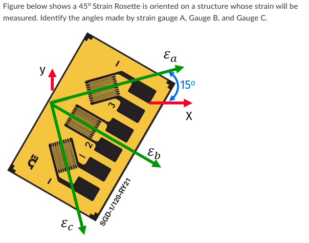 Solved Figure below shows a 45° ﻿Strain Rosette is oriented | Chegg.com