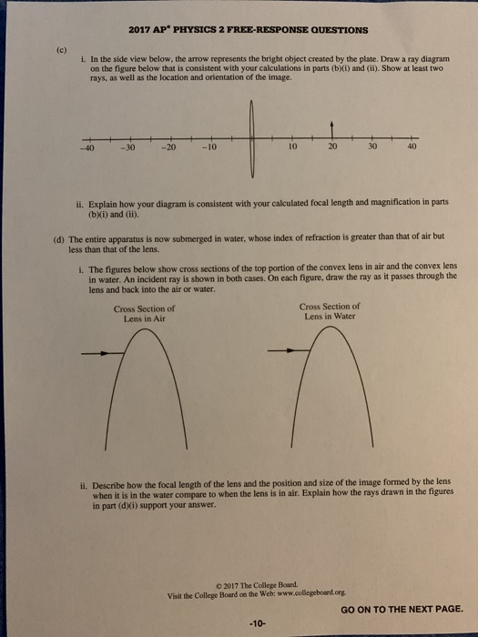 Solved 2017 AP PHYSICS 2 FREE-RESPONSE QUESTIONS Convex + | Chegg.com