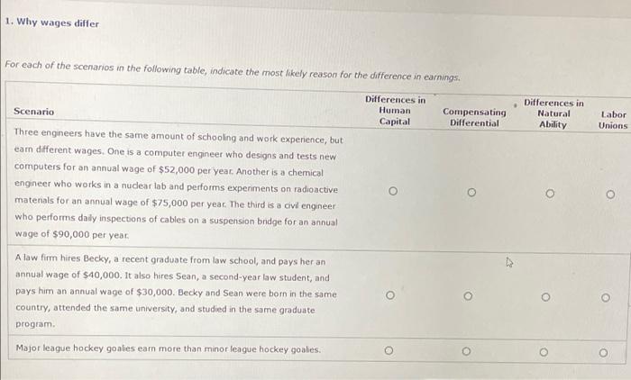 Solved 1. Why wages differ For each of the scenarios in the | Chegg.com