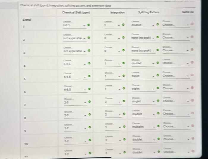 Solved Chemical shift (ppm), integration, splitting pattern, | Chegg.com