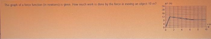 Solved AF (N) The graph of a force function (in newtons) is | Chegg.com