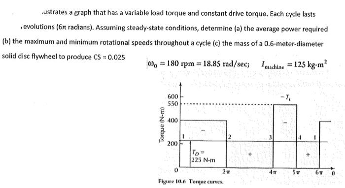 Solved . ustrates a graph that has a variable load torque | Chegg.com