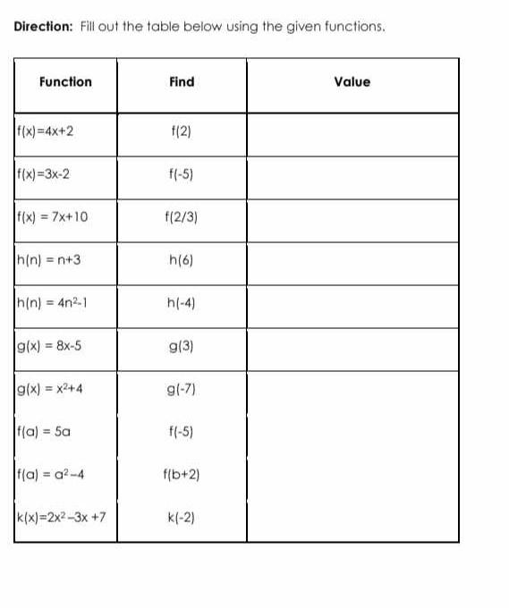 Solved Direction: Fill out the table below using the given | Chegg.com