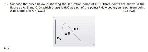 Solved 1. Suppose the curve below is showing the saturation | Chegg.com