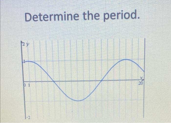 Solved Determine the period. 01 | Chegg.com