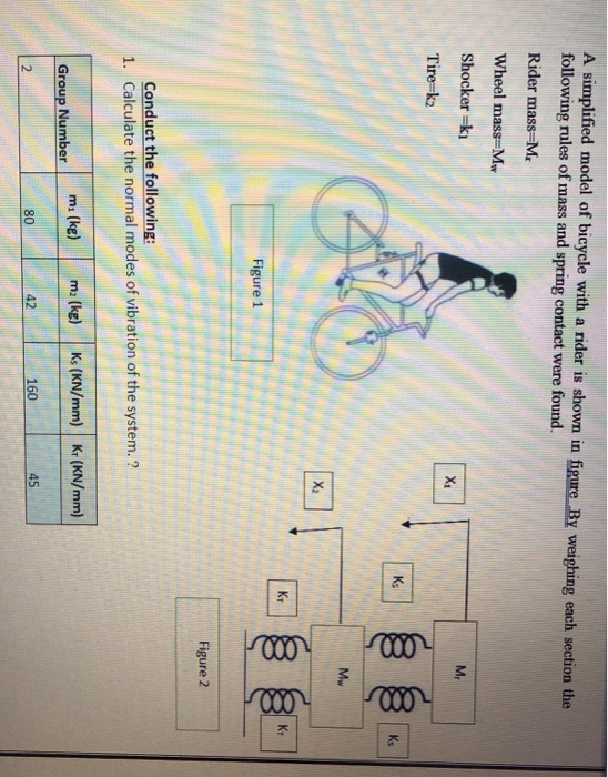 Solved A simplified model of bicycle with a rider is shown | Chegg.com
