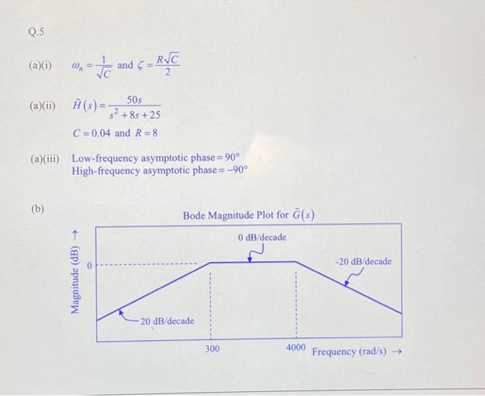 Solved Q.5 (a) The transfer function of a RLC circuit is | Chegg.com