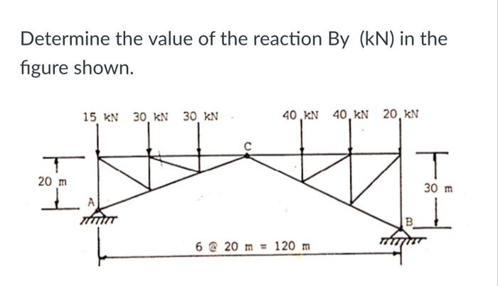 Solved Determine the value of the reaction By (kN) in the | Chegg.com
