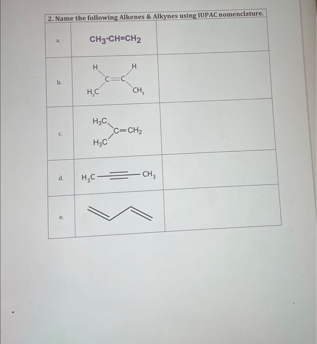Solved 2. Name the following Alkenes \& Alkynes using IUPAC | Chegg.com