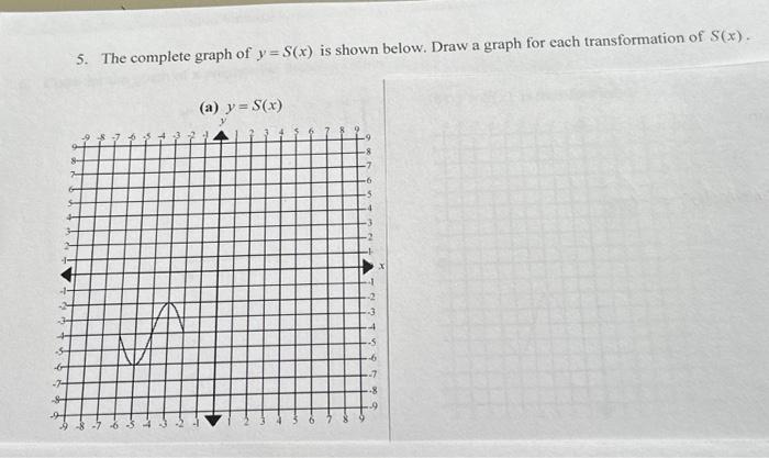 Solved -1- -2- -3- 4- -5- 6 -7- -8- 5. The complete graph of | Chegg.com