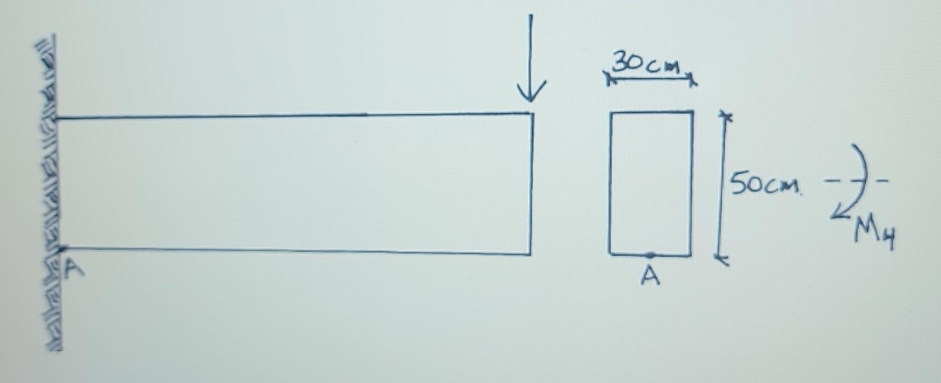 Solved An embedded beam has a concentrated end load that | Chegg.com