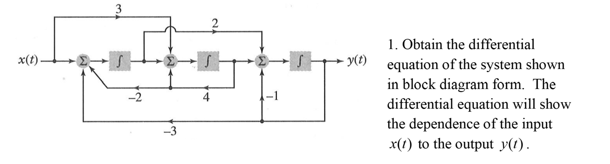 1. ﻿Obtain the differential equation of the system | Chegg.com