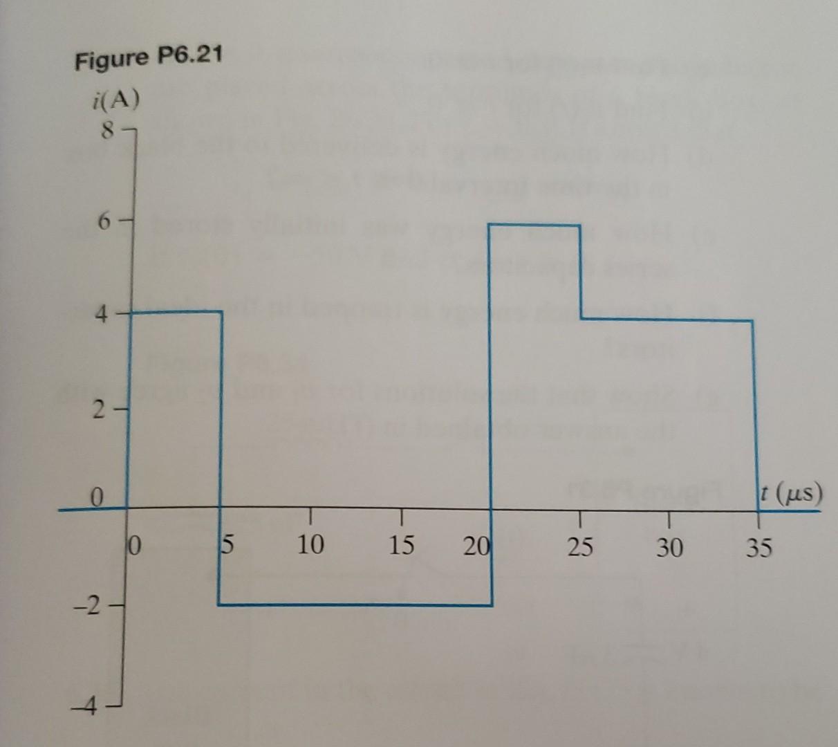 Solved 6.21 The rectangular-shaped current pulse shown in | Chegg.com