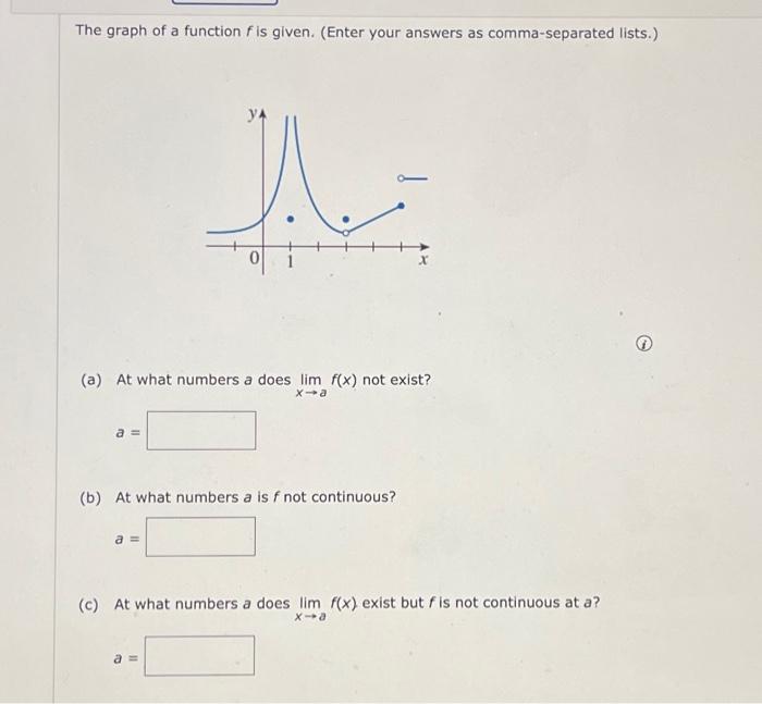 Solved The graph of a function f is given. (Enter your | Chegg.com