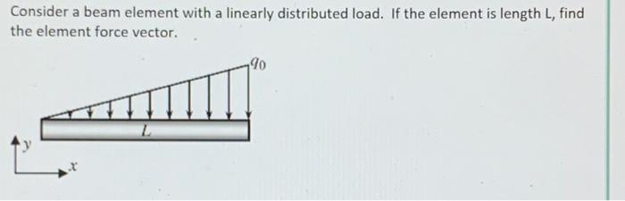 Solved Consider a beam element with a linearly distributed | Chegg.com