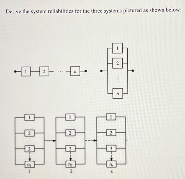 Solved Derive the system reliabilities for the three systems | Chegg.com