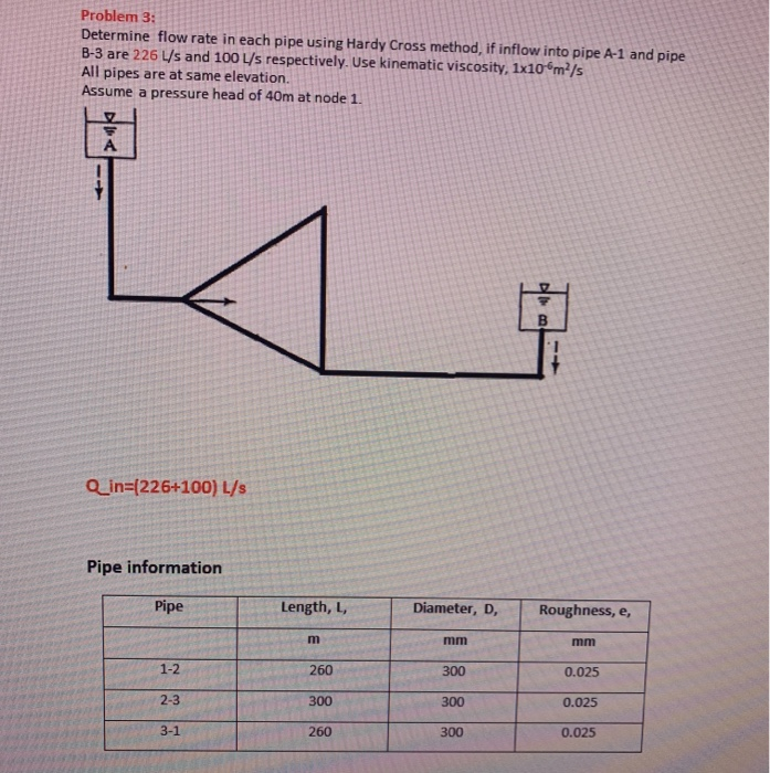 Problem 3: Determine flow rate in each pipe using | Chegg.com