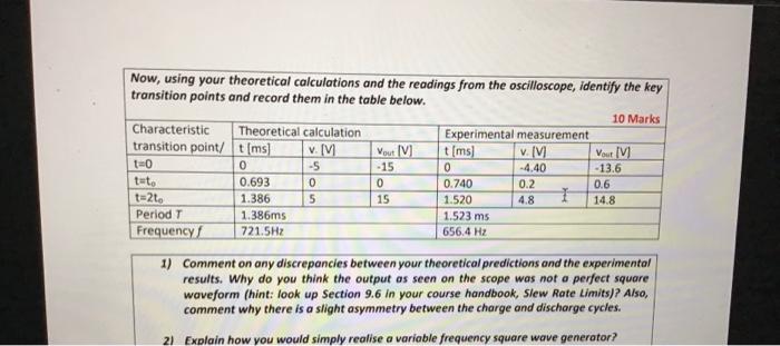 Now, using your theoretical calculations and the | Chegg.com