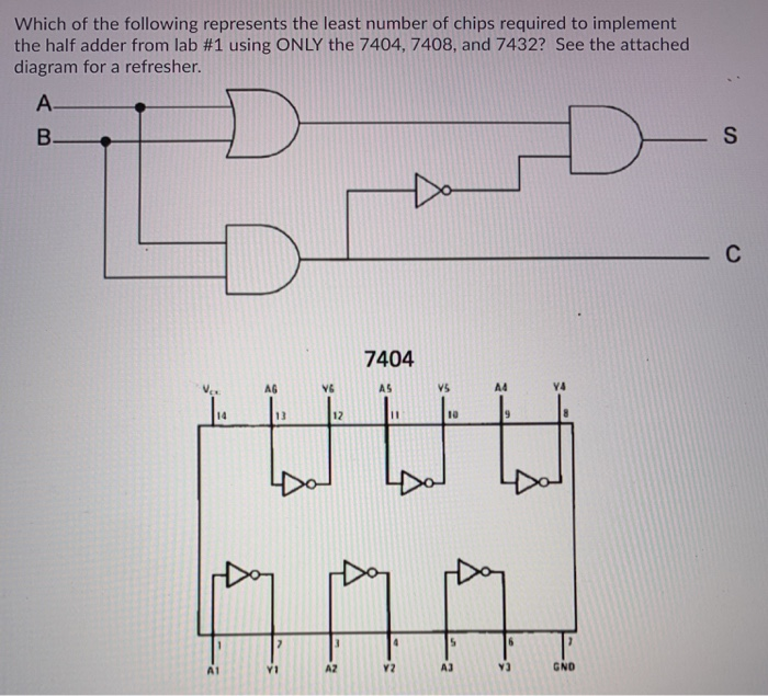 Solved Which of the following represents the least number of | Chegg.com