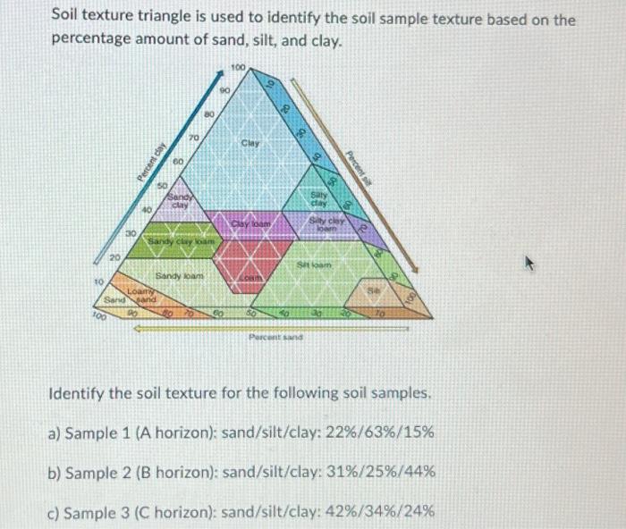 Solved Soil texture triangle is used to identify the soil | Chegg.com