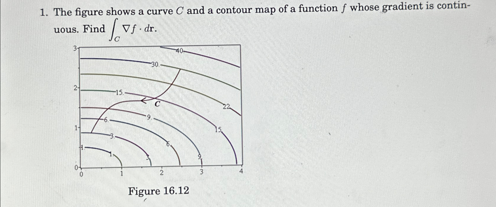Solved The figure shows a curve C ﻿and a contour map of a | Chegg.com