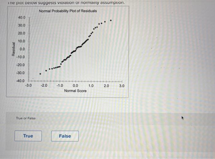 Solved blades), and sed on this The plot below suggests | Chegg.com