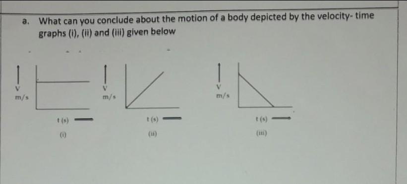 Solved What can you conclude about the motion of a body | Chegg.com