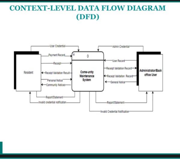 Solved TOP-LEVEL USE CASE DIAGRAM Come-Unity Maintenance | Chegg.com
