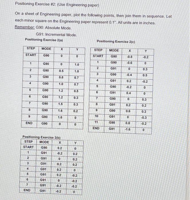 Solved Positioning Exercise \#2: (Use Engineering paper) On | Chegg.com