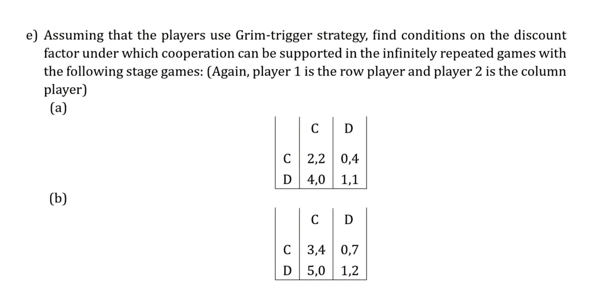 Solved e) ﻿Assuming that the players use Grim-trigger | Chegg.com
