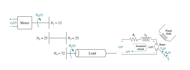Solved Problem:6Problem 3. ﻿The figure below on the left | Chegg.com