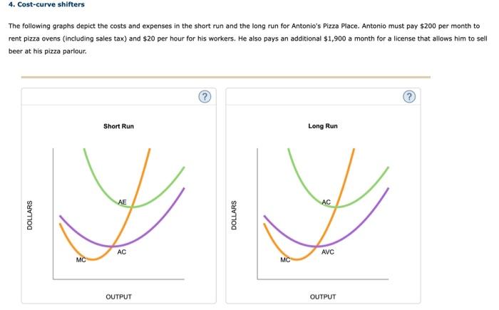 Solved The following graphs depict the costs and expenses in | Chegg.com