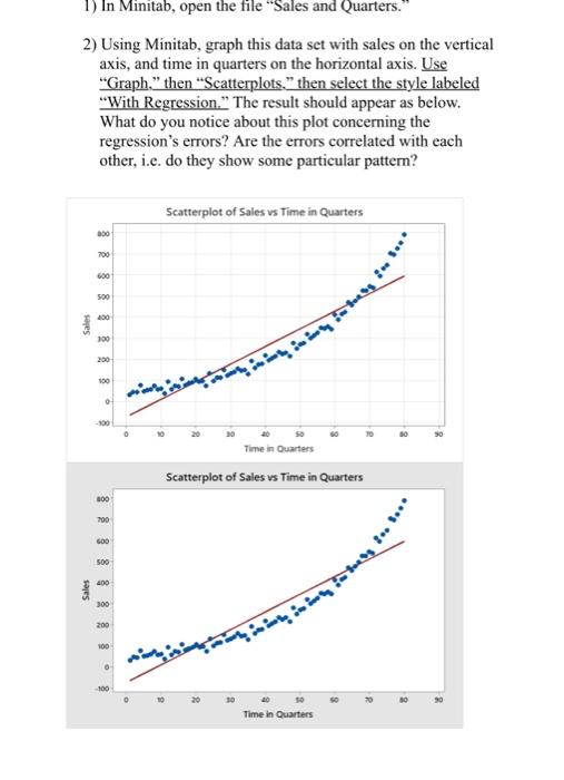 2) Using Minitab, graph this data set with sales on | Chegg.com