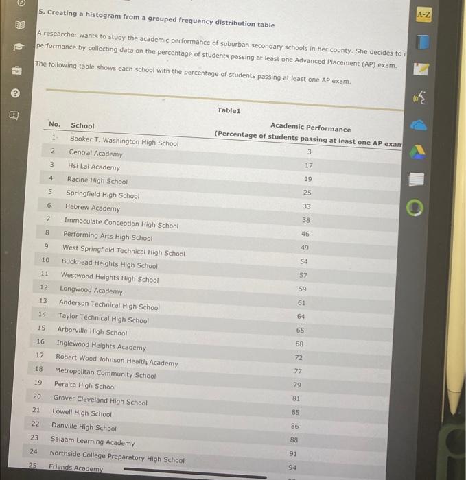 Solved 5. Creating a histogram from a grouped frequency | Chegg.com
