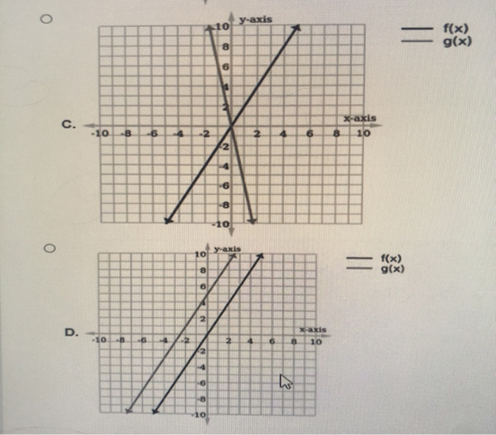 Solved 15. Which graph shows a vertical translation of 5 | Chegg.com