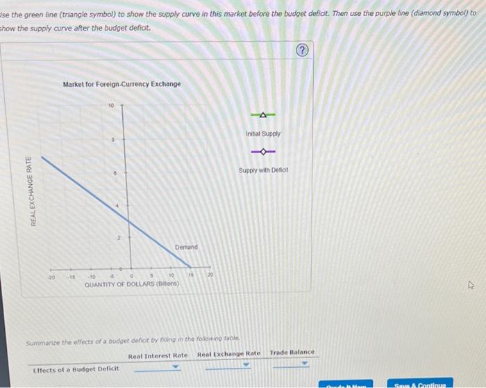 Solved 3. Effects of a government budget deficit Consider a | Chegg.com